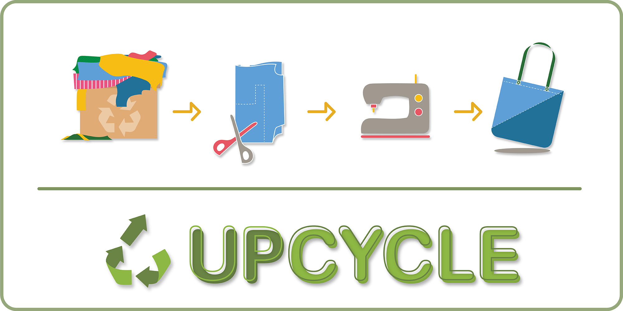 Upcycle Upcycle - ความหมายของ Upcycle Thaiblanket.com สินค้ารักษ์โลก